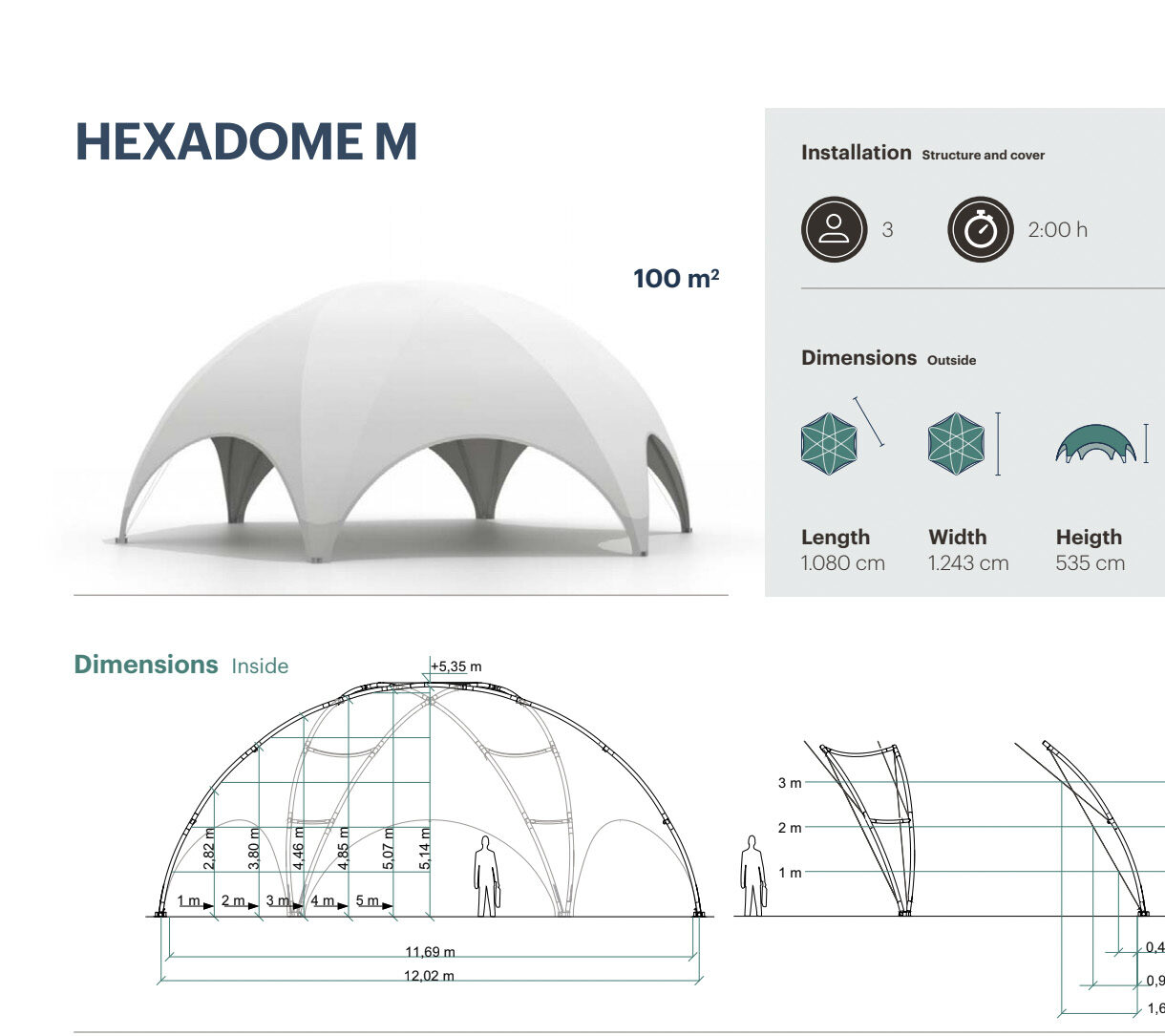 Hexadome M